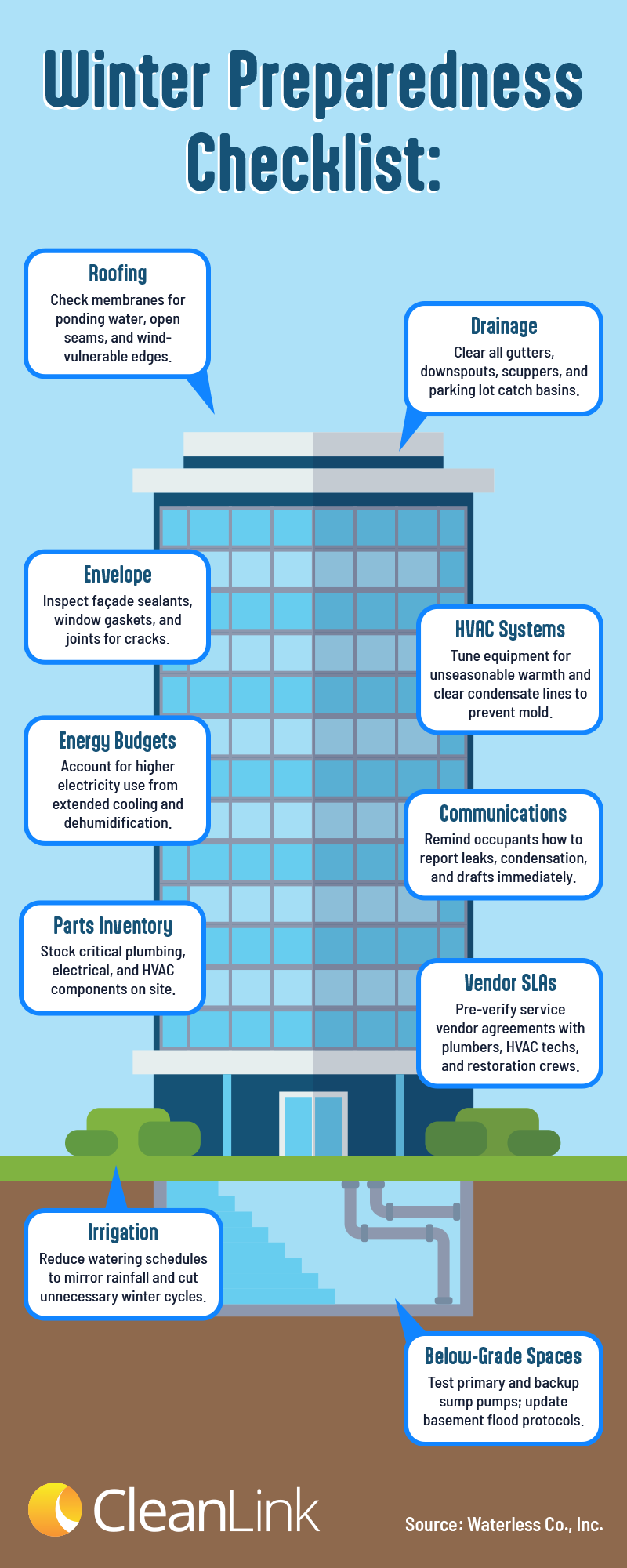 Build Building Resilience Amid Weather Risks